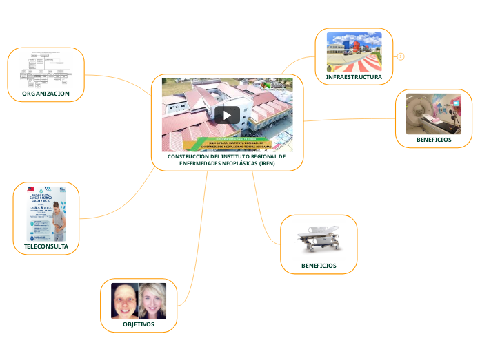 CONSTRUCCIÓN DEL INSTITUTO REGIONAL DE ENF...- Mind Map